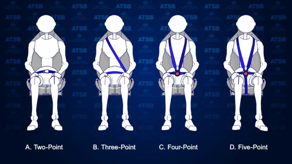 Different Types of Seat Belts and How They Work - The Cop Cart
